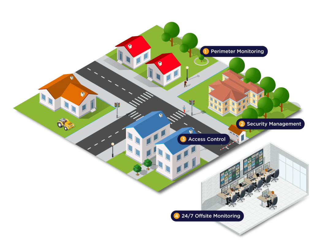 CCTV for Gated Communities - Secure Estate Living
